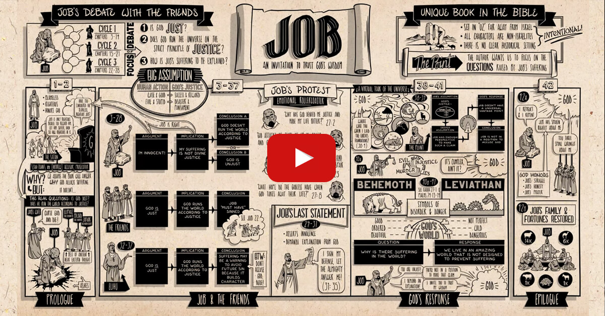 An Explanation of JOB Everyone Should Watch!